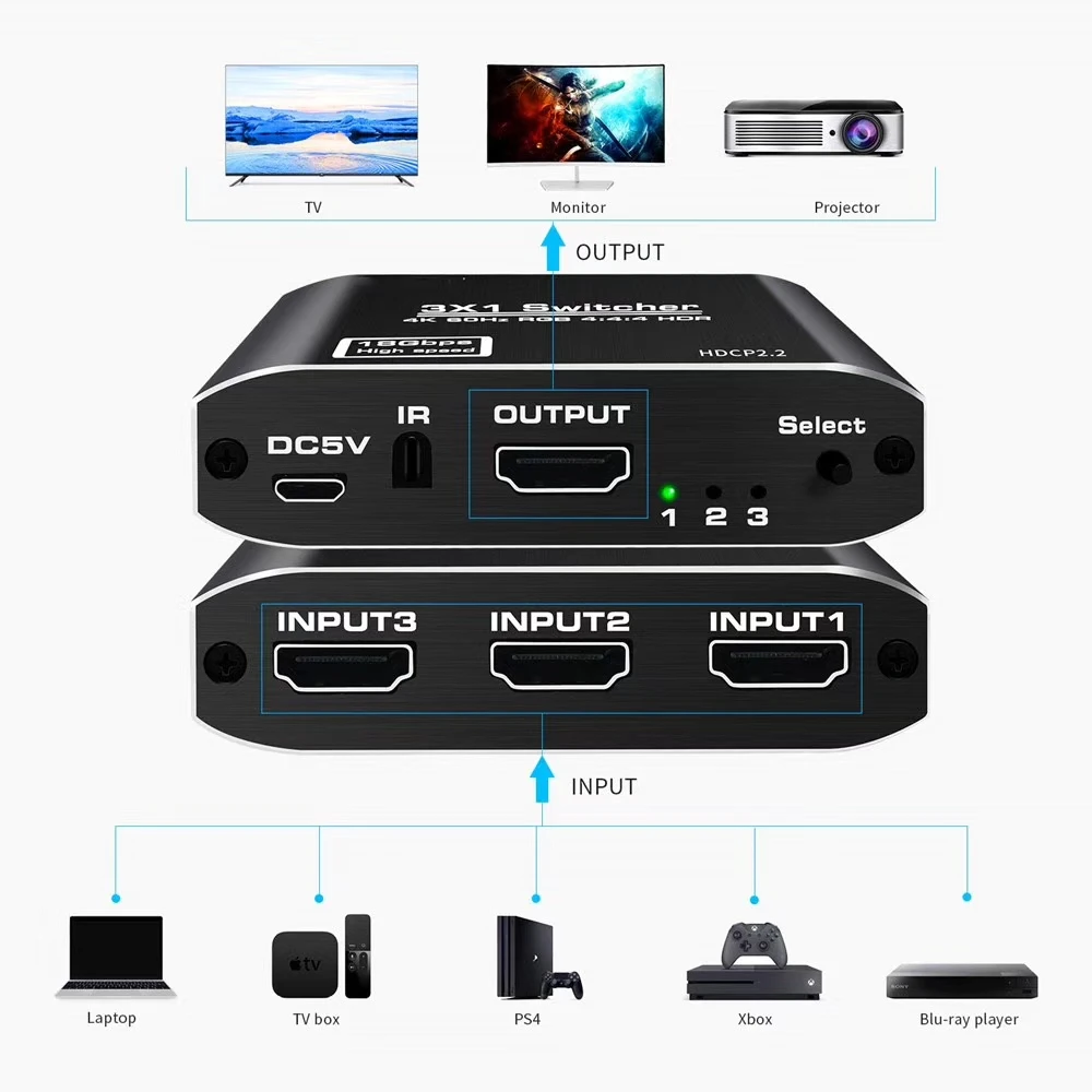 3x1 Hdmi Switcher 4k 2.0b 18gbps Hdr Switch Audio Video 3 Input To 1 Output With Remote Control ...