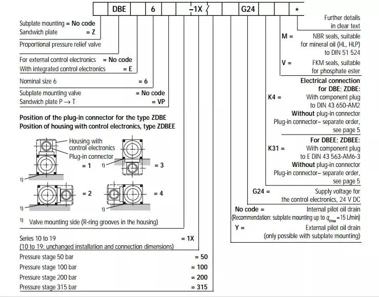 Oem Hydraulic Solenoid Control Valve Dbe Dbem Dbetr Dremcn Dbeme Series ...