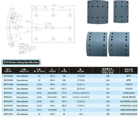 Semi-trailer Brake Lining/drum Brake Lining - Buy Brake Lining,Brake ...