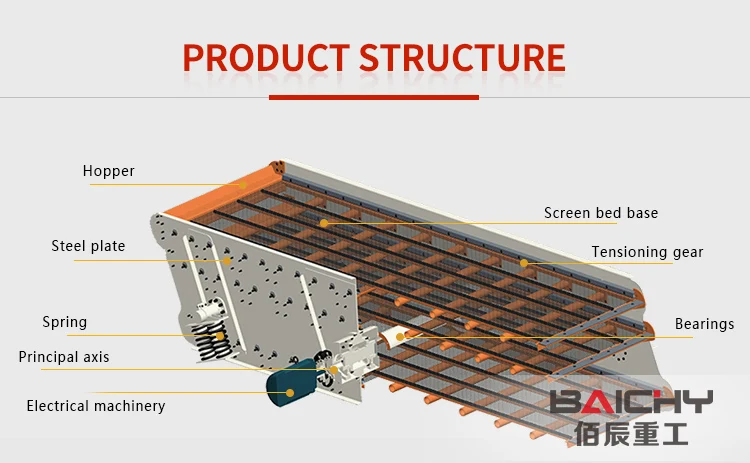 Vibrating Screen Supplier Multi-layer Aggregate Stone Screening Machine ...