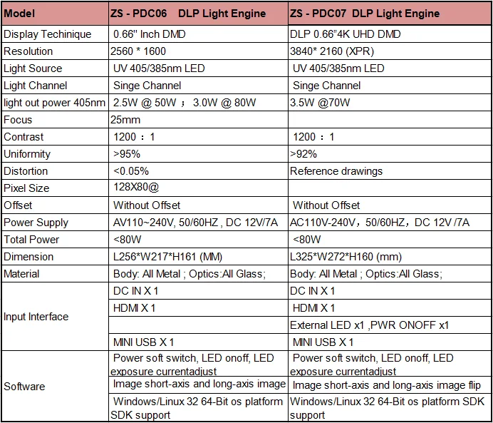 4k Dlp Uv Light Engine Pro07 Ti Dlp660te Dmd Chip 3d Printing Machine ...