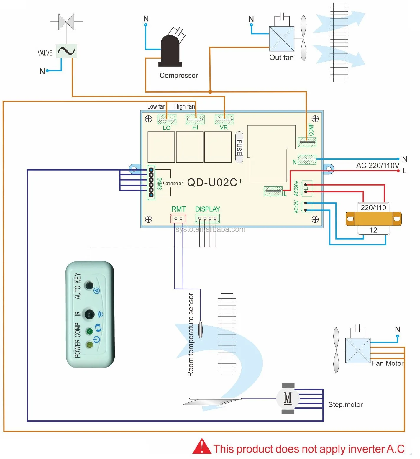 QUNDA UNIVERSAL CONTROL BOARD - Efficient Air Conditioner Management