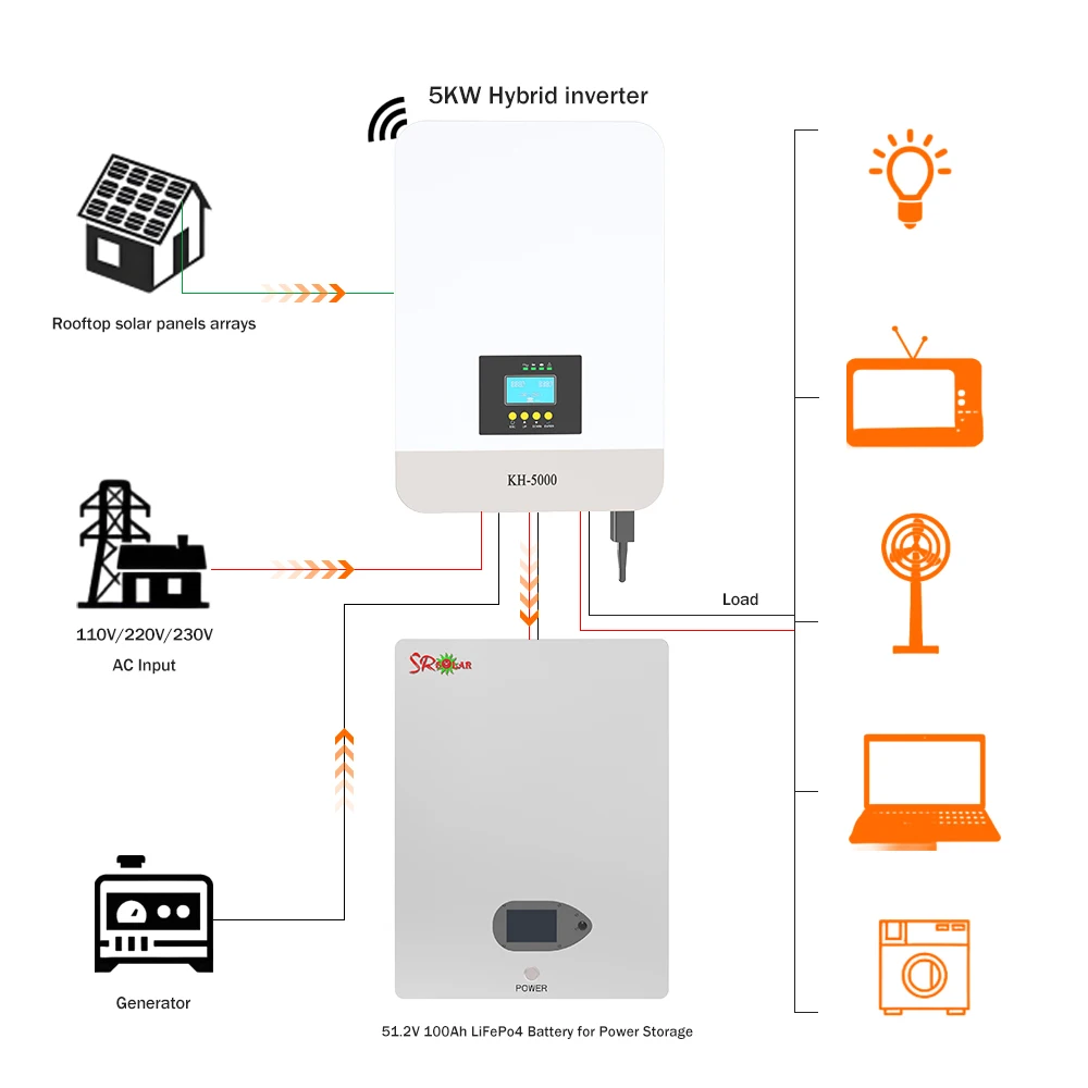 Wall Mounted Powerwall 5kw Hybrid Grid Solar Energy Storage System With ...