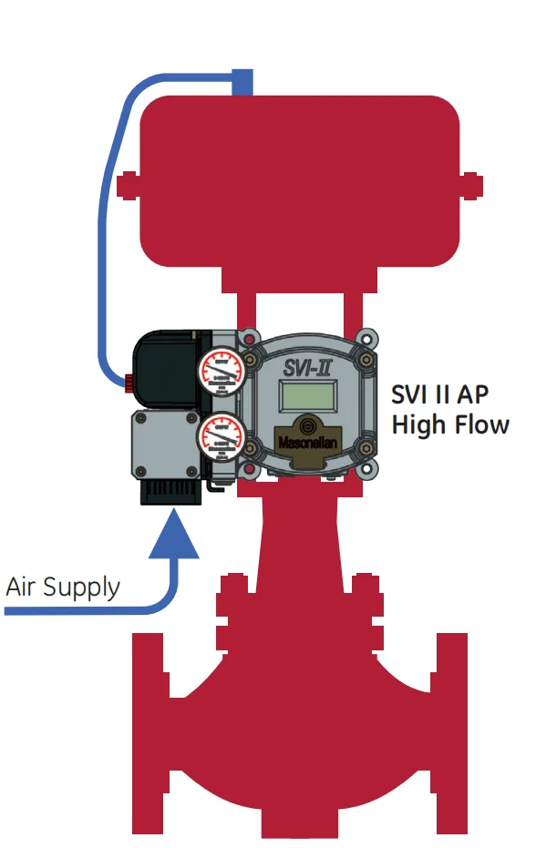Stroomregelklep Met Masoneilan Svi Ii Ap 21113111 Digitale ...