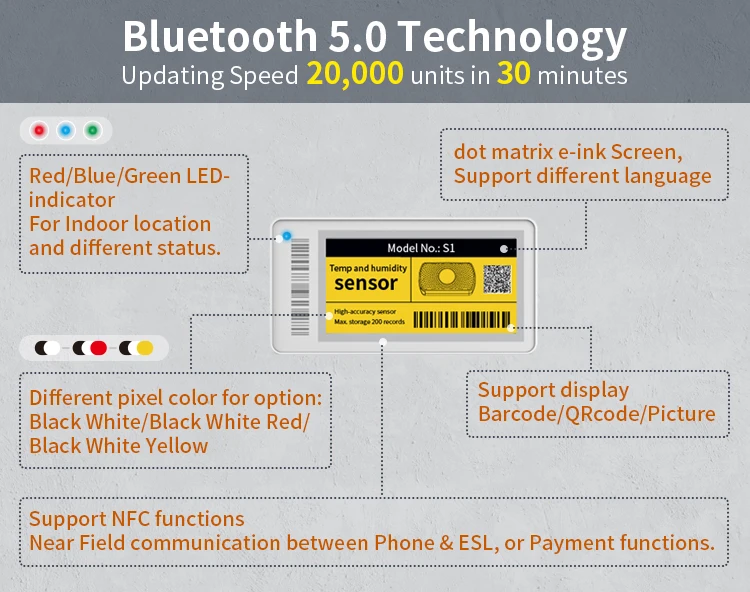 Supermarket Digital E-ink Price Tag Electronic Shelf Label E-ink ...