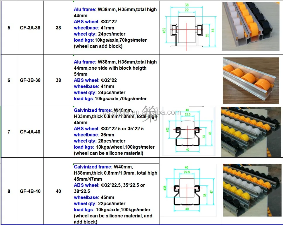 Roller Track For Pipe Rack System Aluminum Flow Rails Plastic Roller ...