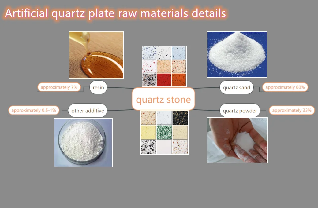 White Calacatta Quartz Tile Production Line - Artificial Stone Factory