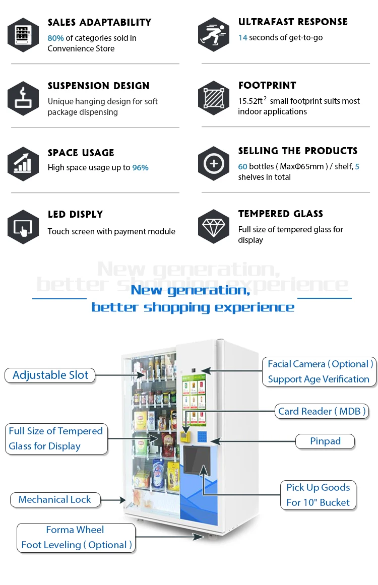 SNBC Outdoor Comb Vending Machine with Canopy - Core Technology