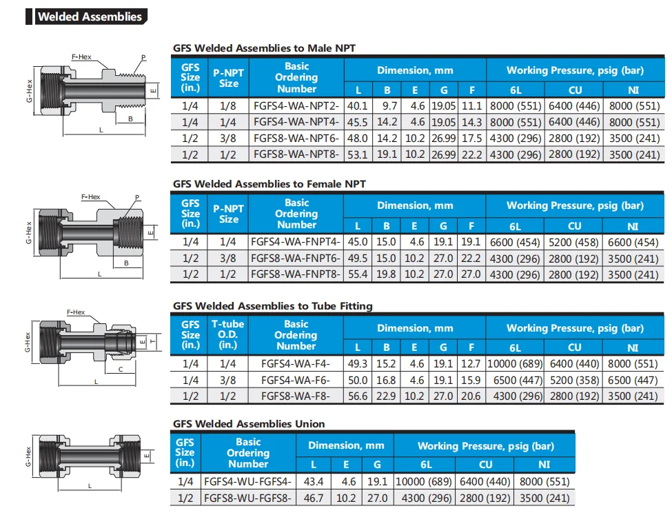 Swagelok VCR Fittings - Metal Gasket Face Seal Assemblies