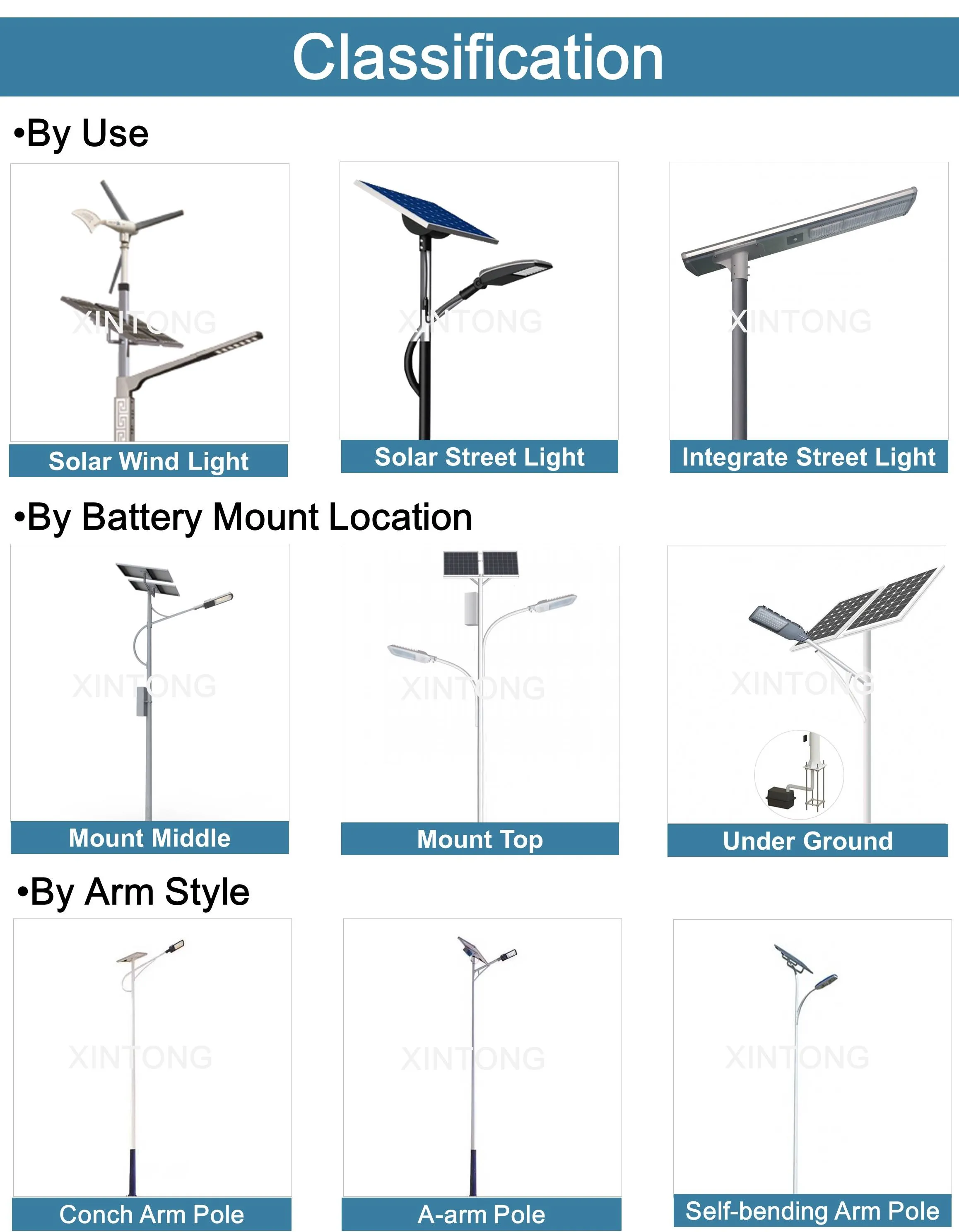 Xintong Led Solar Street Light With Outdoor Cctv Camera - Buy Led ...
