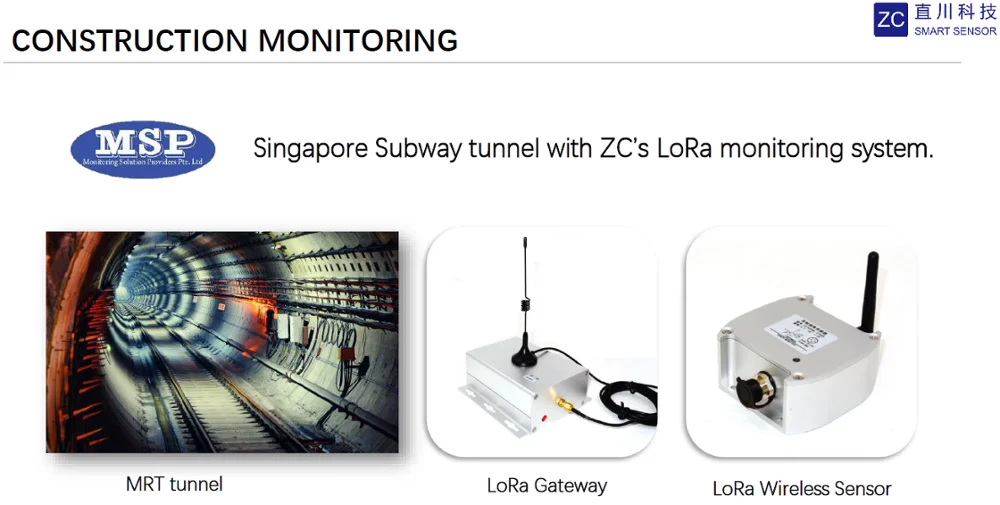 LORA Wireless Inclinometer Tilt inclination sensor RTU System Modbus ...