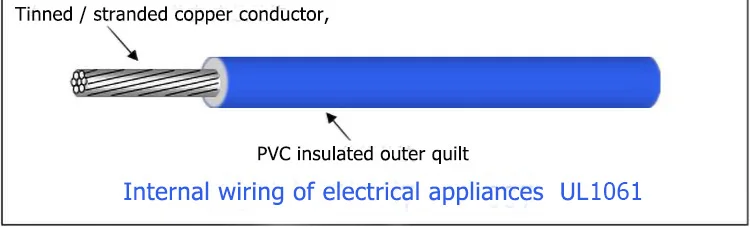 Factory Price Ul1007 Ul1571 Ul1569 Ul1061 Ul1330 Ul1332 Ul3135 Hook Up Wire For Sales Pvc Tinned ...