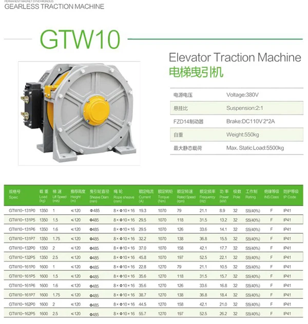 Torin Drive Elevator Traction Machine GTW10 - Gearless Efficiency
