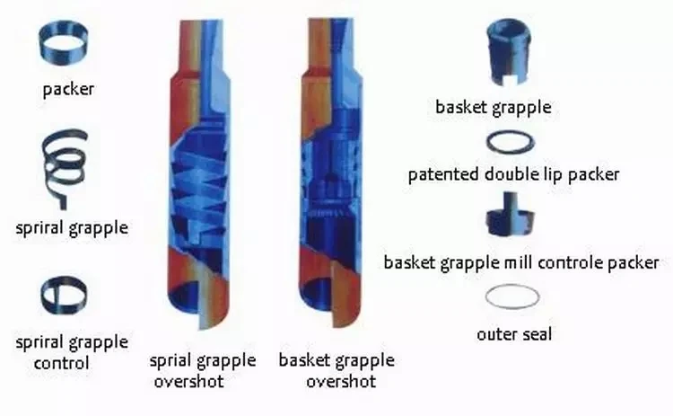 Api Fishing Tool Series 150 Releasing and Circulating Overshot| Alibaba.com