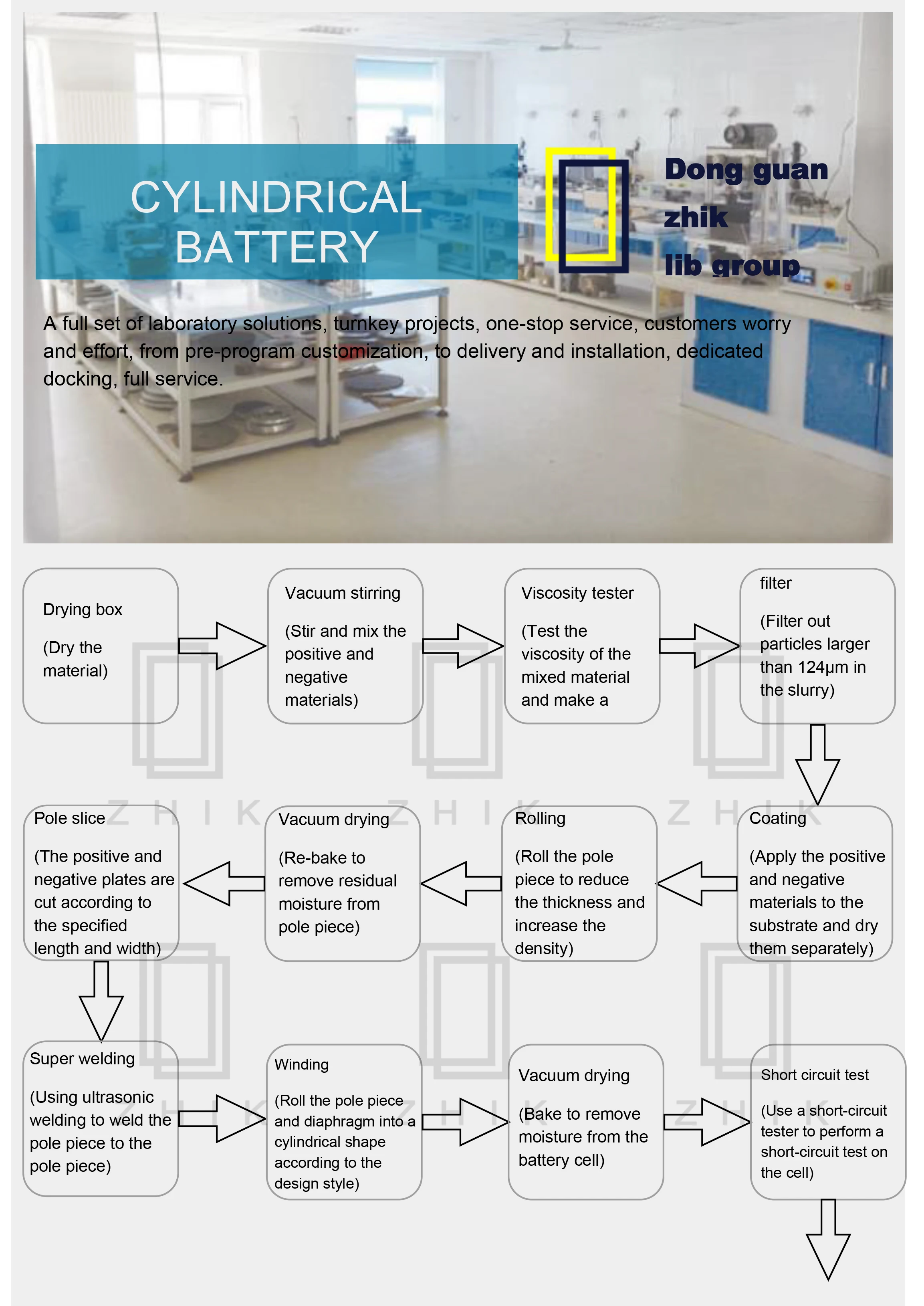 Professional Design and Production Laboratory Lithium Ion Cylindrical ...