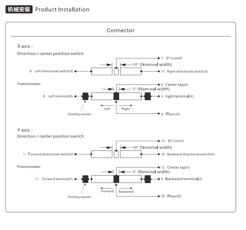 Hall Effect Vs Potentiometer Joysticks - Quality & Durability