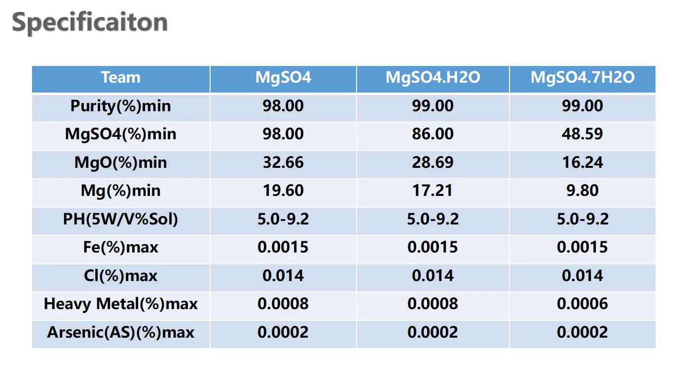 Epsom Salt (mgso4 7H2O) - Magnesium Sulphate Heptahydrate
