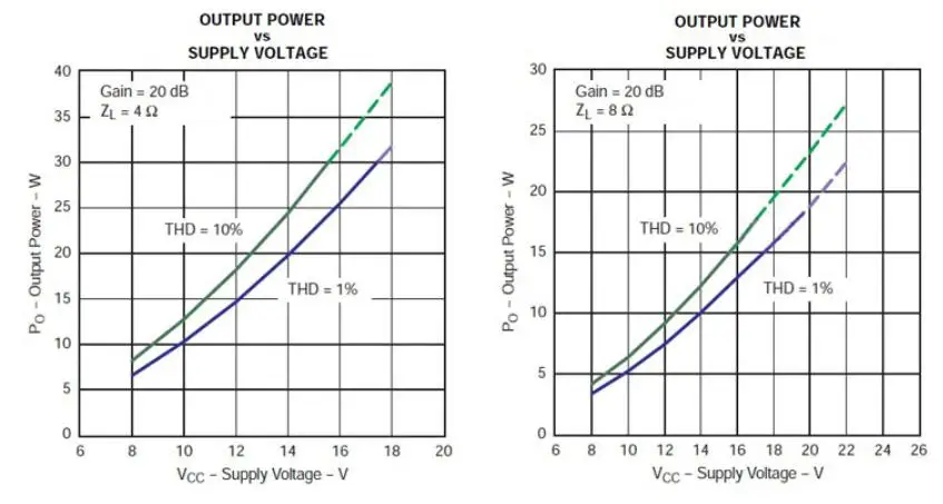 Taidacent DC 7.5-24V 36db D Class Oep30wx2 Mini Amp Module