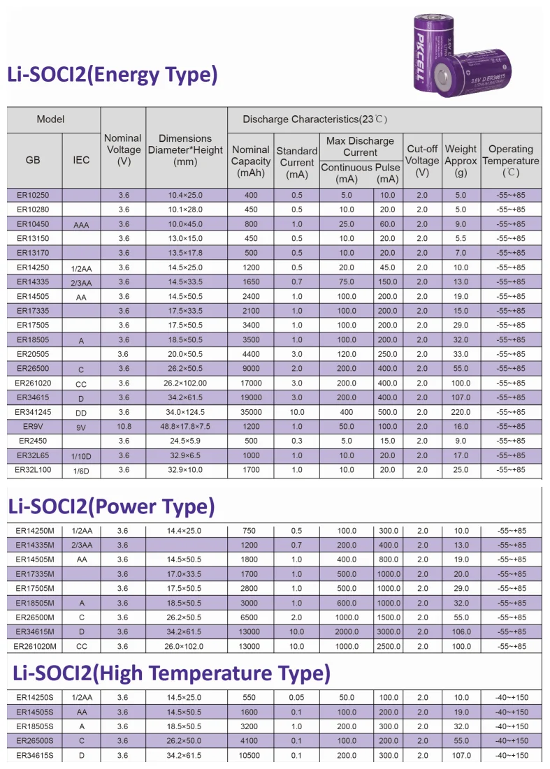 4S2P 14.4V 29AH ER34615M LISOCL2 Battery Pack - Reliable Power