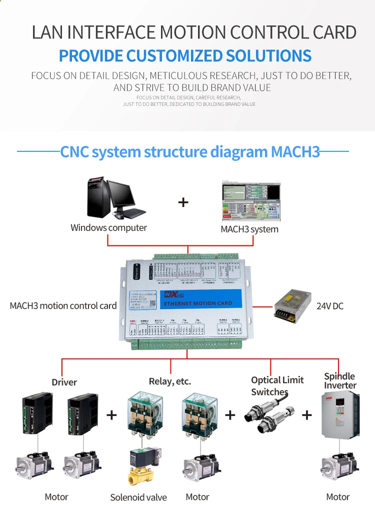 Mach3 Cnc Controller Xhc-mk3-et Motion Control Card - Buy Cnc ...