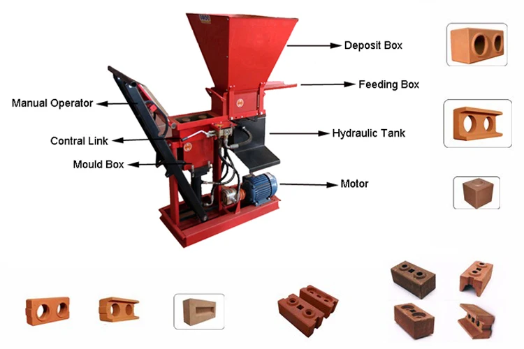 Small Scale Automatic Interlocking Clay Brick Concrete Block Making ...