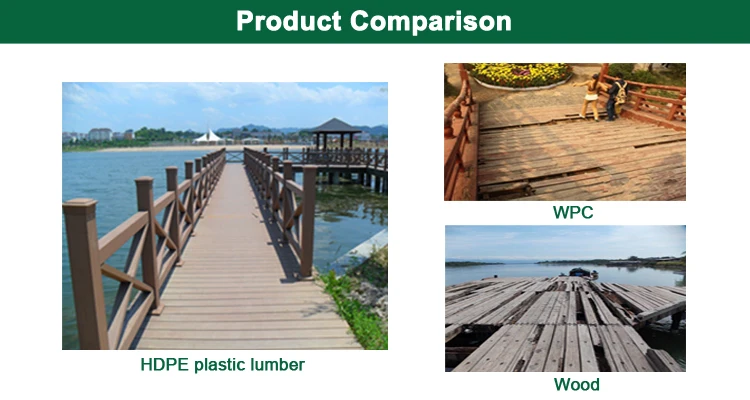 Custom Design Hdpe Plastic Warning Sign Wholesale Signpost Street Sign ...