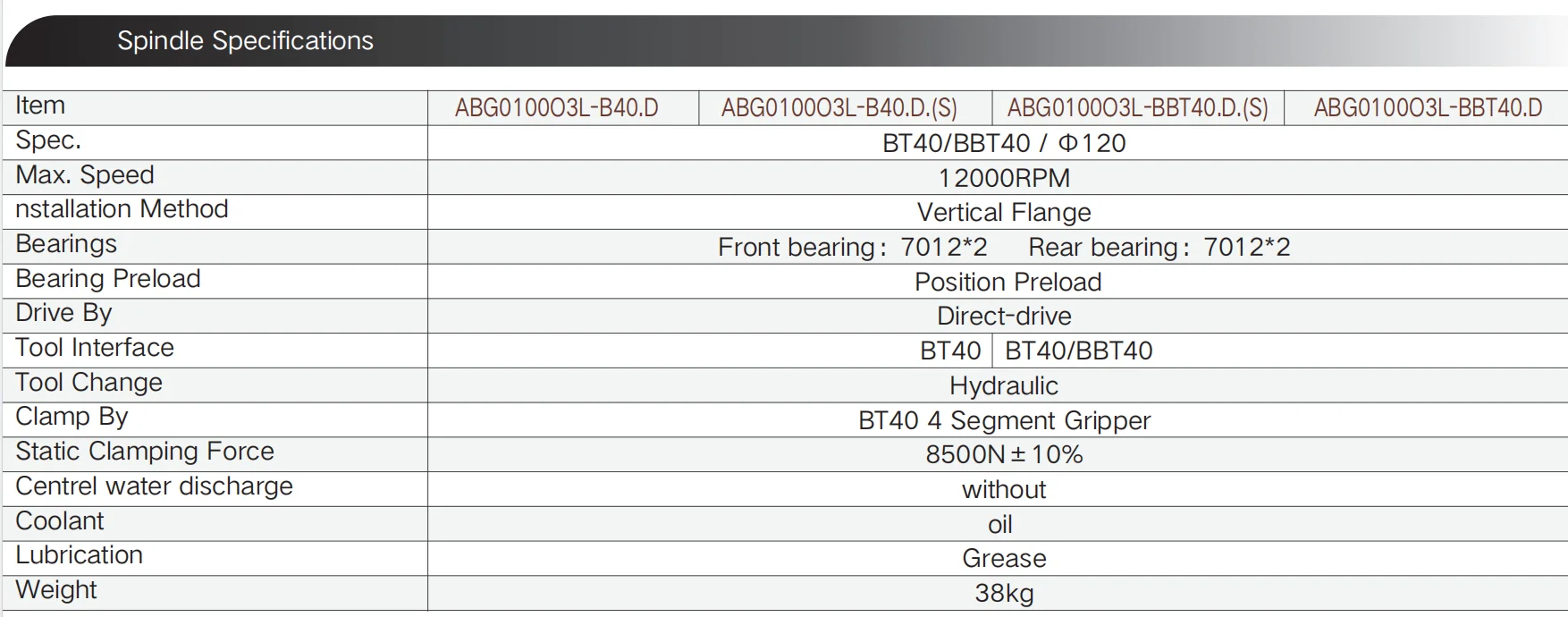 BBT40 Direct Drive Spindle 12000 RPM - High Torque & Precision