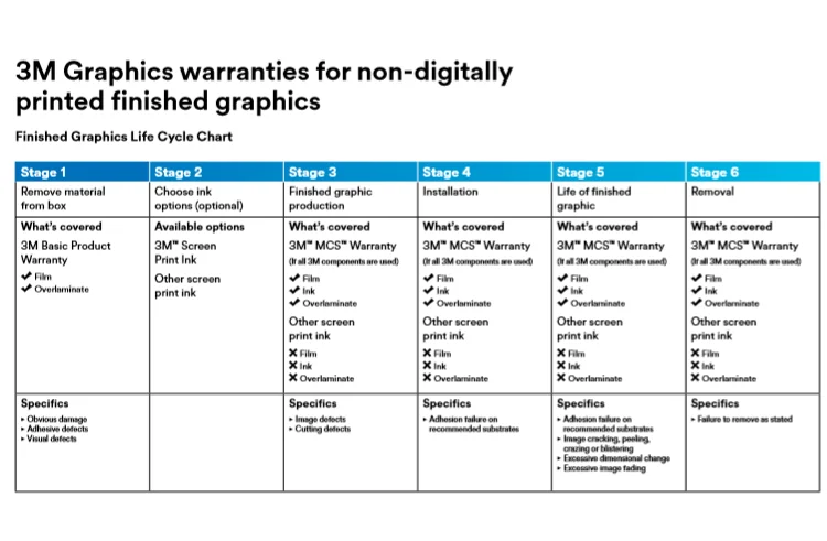 3M 3630 Vinyl Color Chart - Translucent Graphic Film