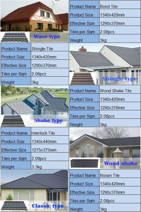 Factory Supply Zinc Decrabond Stone Chip Metal Roofing Sheet Price ...