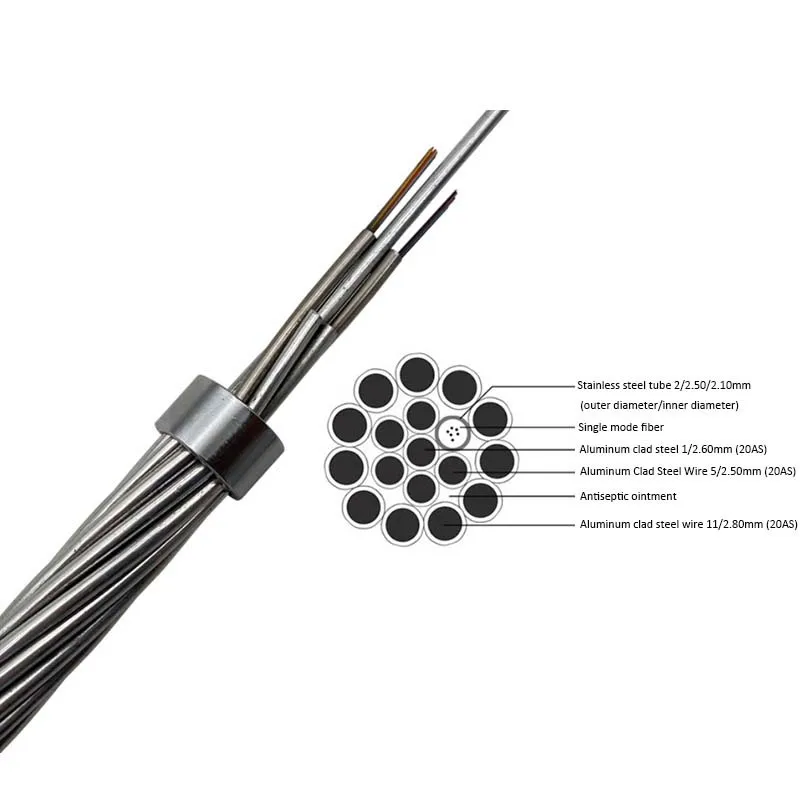 ADSS/OPGW Preformed Dead End Fitting / Preformed Helical Fitting ...