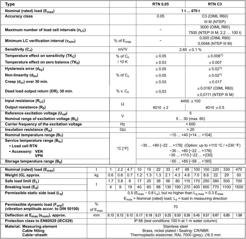load cell RTN C3 class/ 0.05 1t/2.2t/4.7t/10t/15t/22t/33t/47t/68t/100t ...