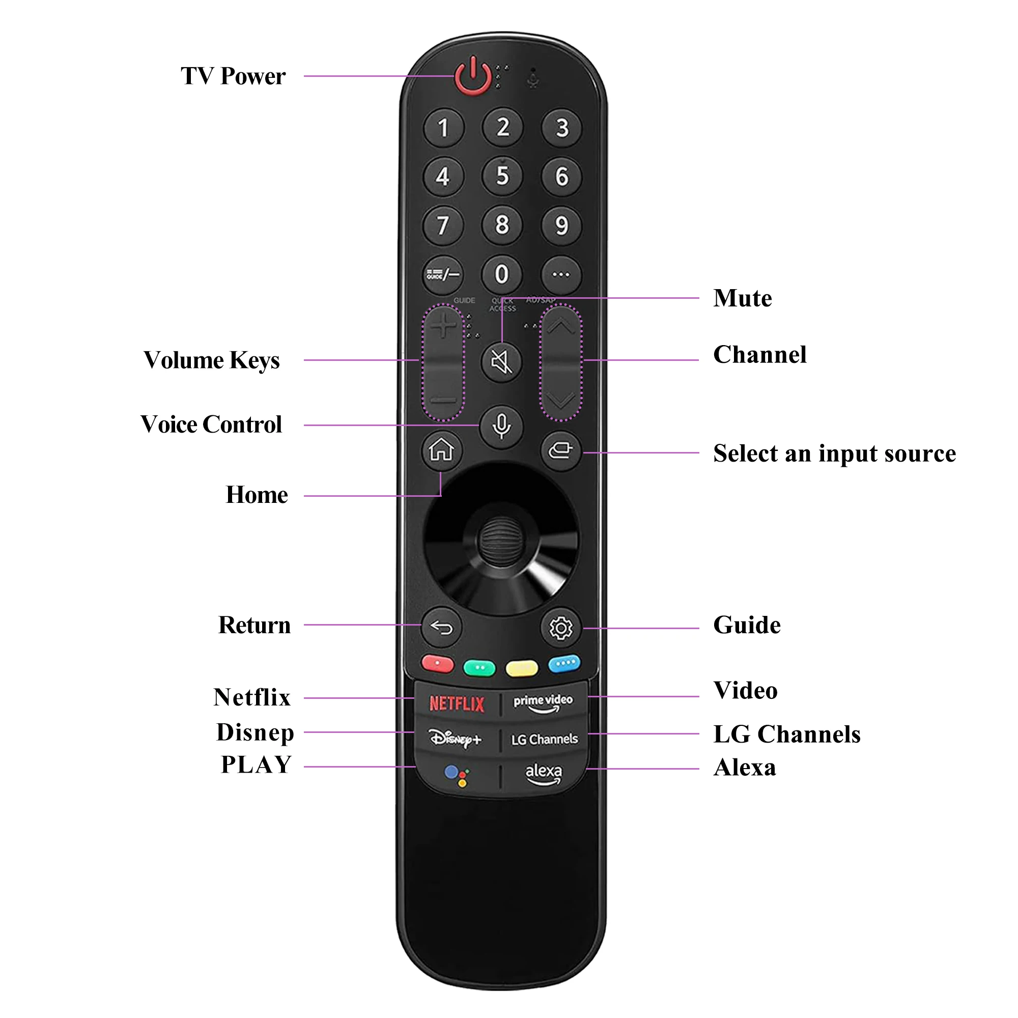 Replacement Mando LG Magic Remote Control MR22GA for G2 B2 C2 Series