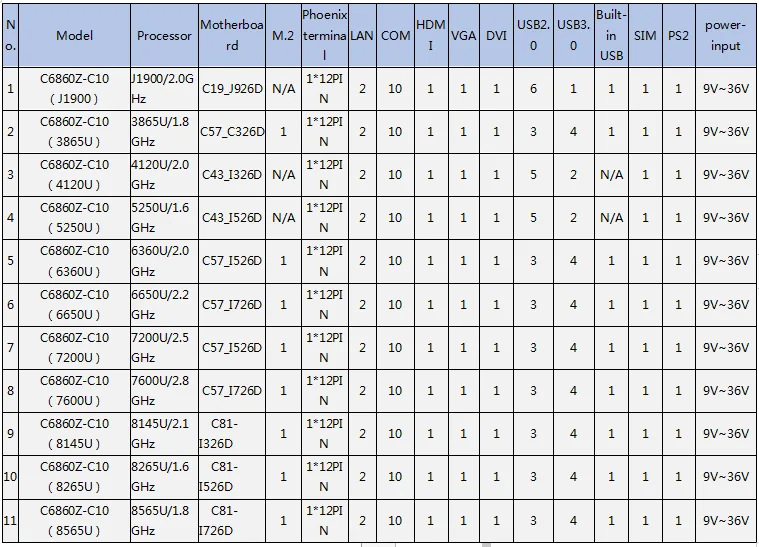 Industrial Computer Case Desktop Black Status Dimensions Chassis All ...