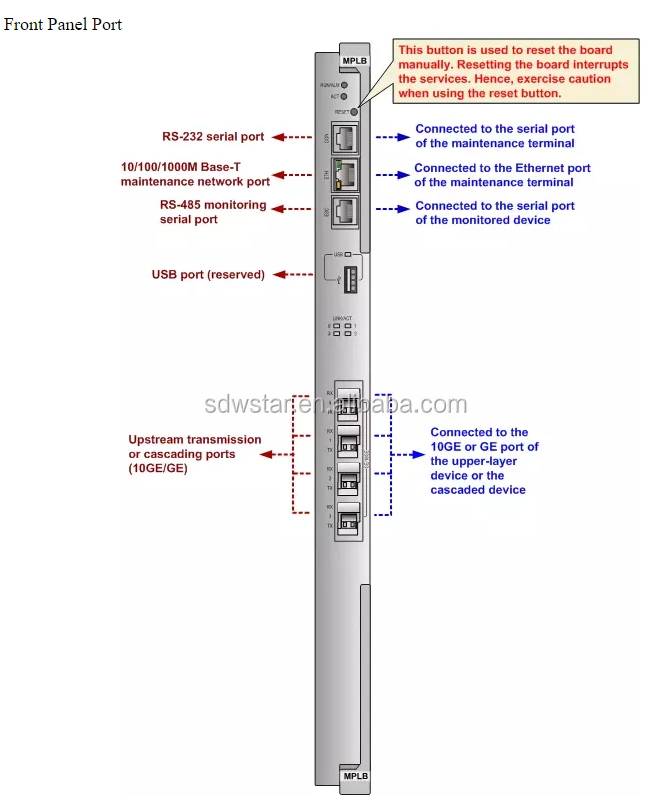 10ge H901mplb Smartax Ma5800 Series Olts Board - Buy Brand New Mplb ...
