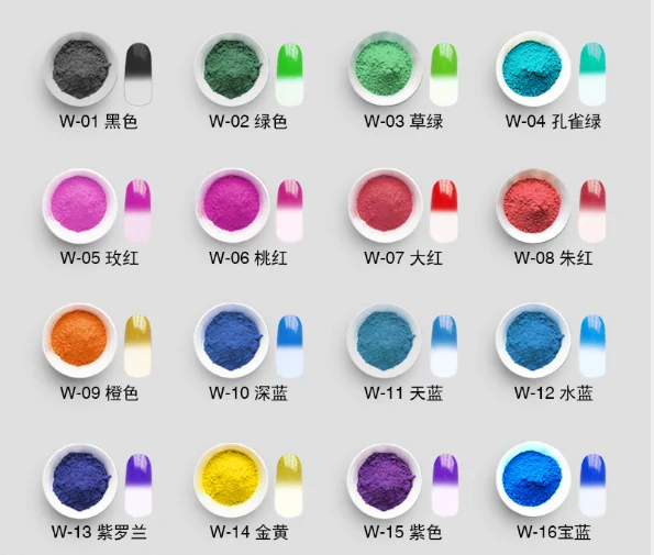Thermochromic Fabric Dyes - Color Changing Pigments