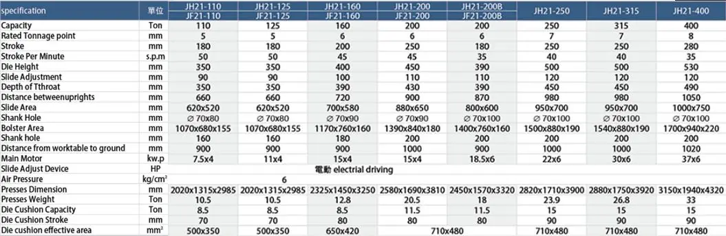 Jh21-200b Series 20 Ton High Speed Mechanical Power Press Price - Buy Jh21-200b Power Press,High ...