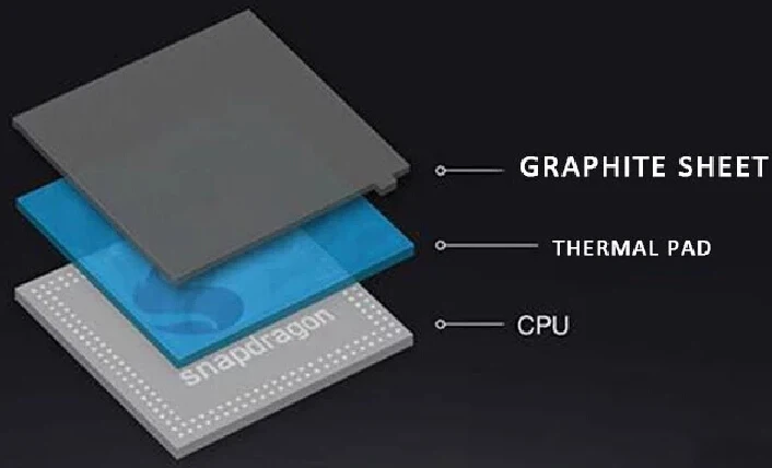 High Thermal Heat Conductive Silica Gel Pad Sheet - DSN