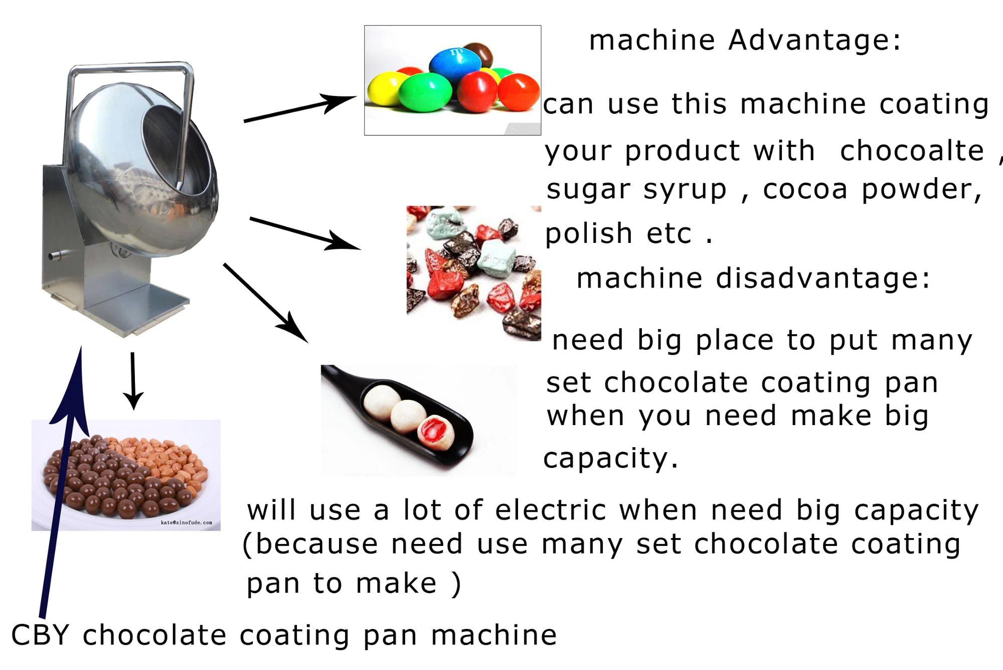 1000mm Sugar Coating Pan - Versatile Chocolate Coating Machine