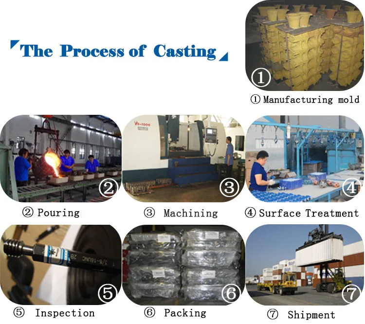 Casting Products Meehanite Cast Iron - Buy Casting Products Meehanite ...