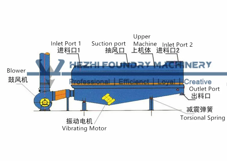 Green Sand Fluidized Cooler S86 Series - Efficient Cooling