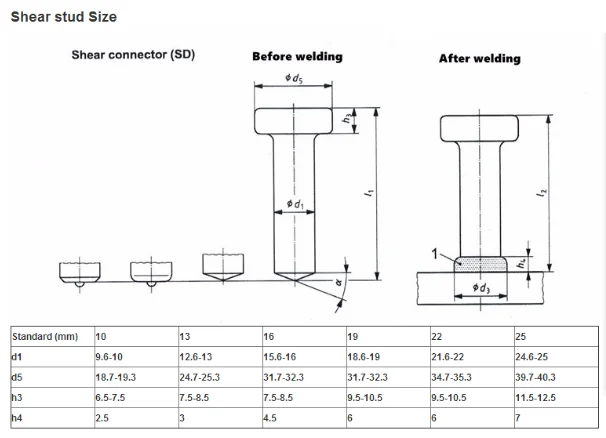 Shear Connector for Construction Welding Stud Bolt ISO13918