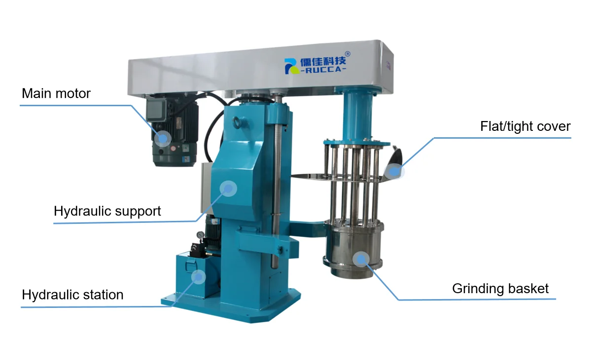 Basket Mill Batch Paint Pigment Production Grinding Machine - Buy ...