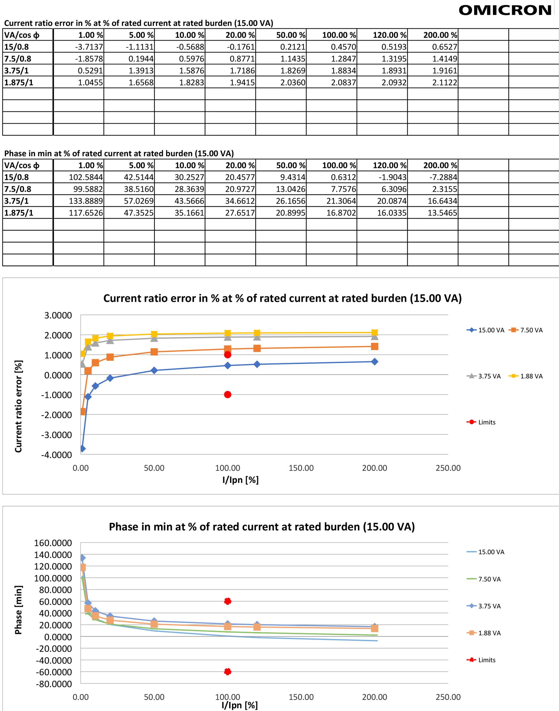 PR 5P10 Current Transformer 15VA for Protectiving Relay