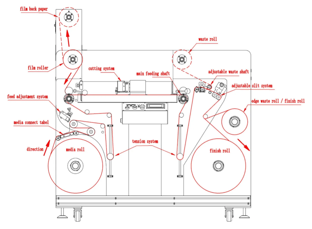 Rotary Digital Label Die Cutter Cutting Machine For Paper,Pet,Pe,Pp ...