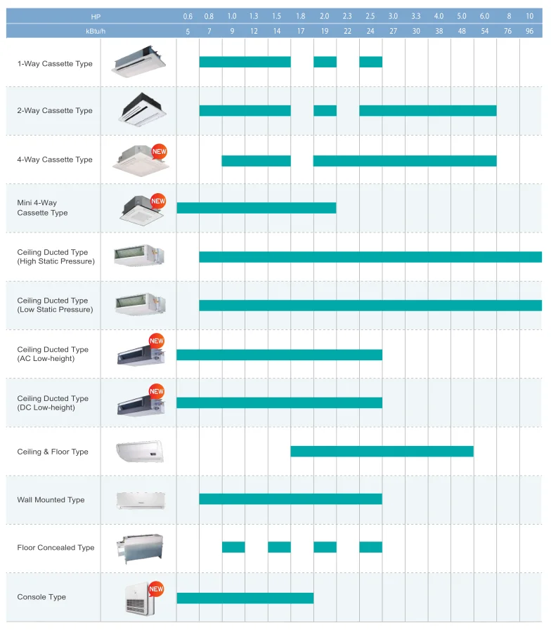 Hisense S Series Hitachi VRF Mini - Efficient Cooling