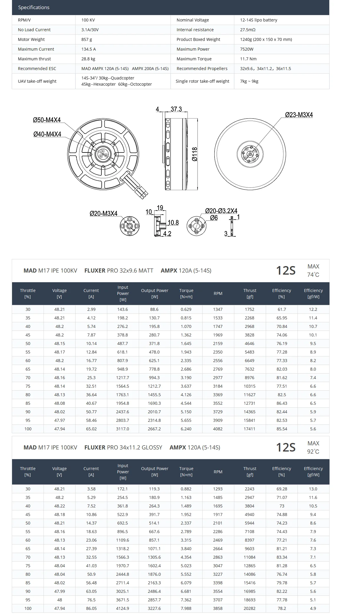 MAD M17 IPE V1.1 Brushless Motor for Heavy Hexacopter Octocopter