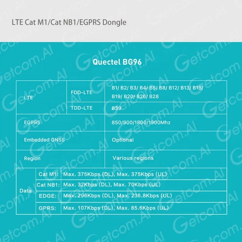 Quectel BG96 Dongle - LPWA Nb-Iot Module with USB Interface