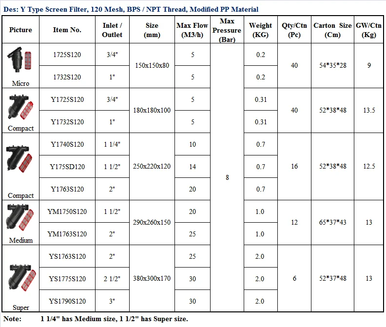 3 Inch Y Shape Water Treatment Screen Filter for Irrigation