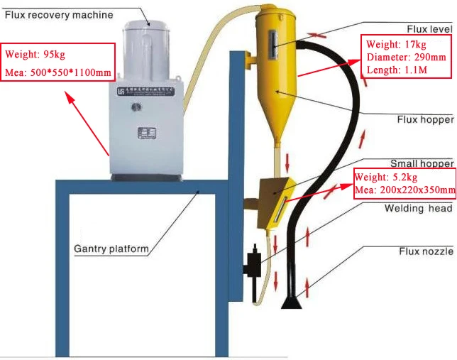 Welding Flux Recovery Machine For Cnc Welding Cutting Machine - Buy ...