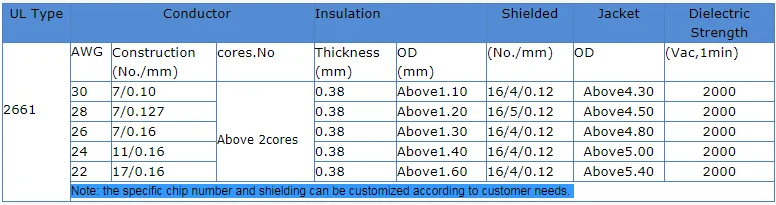 Computer Cable - AWM 2661 - Insulated Low Voltage Cable